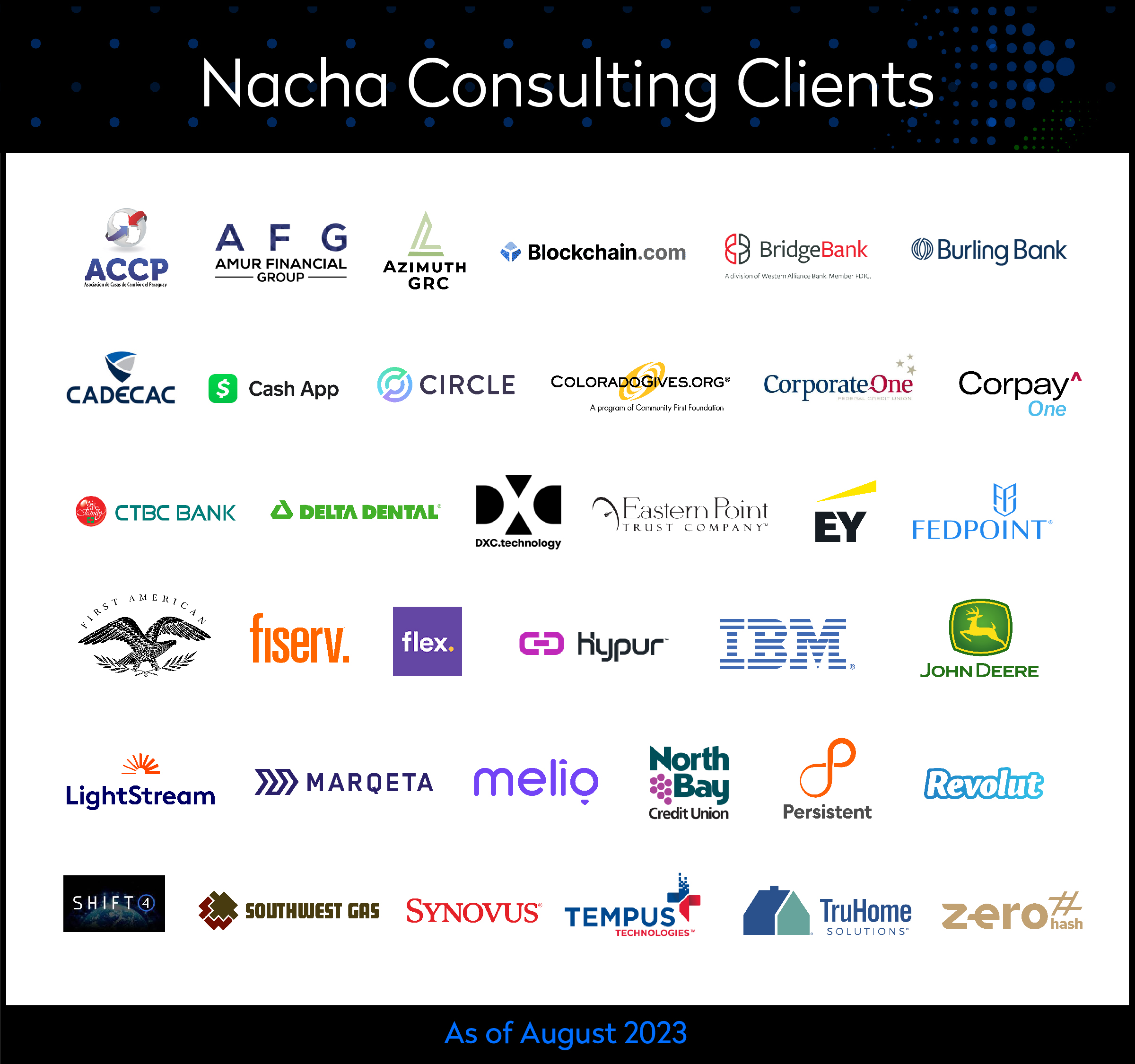 Nacha Consulting | Best in Class Payments Consulting Services